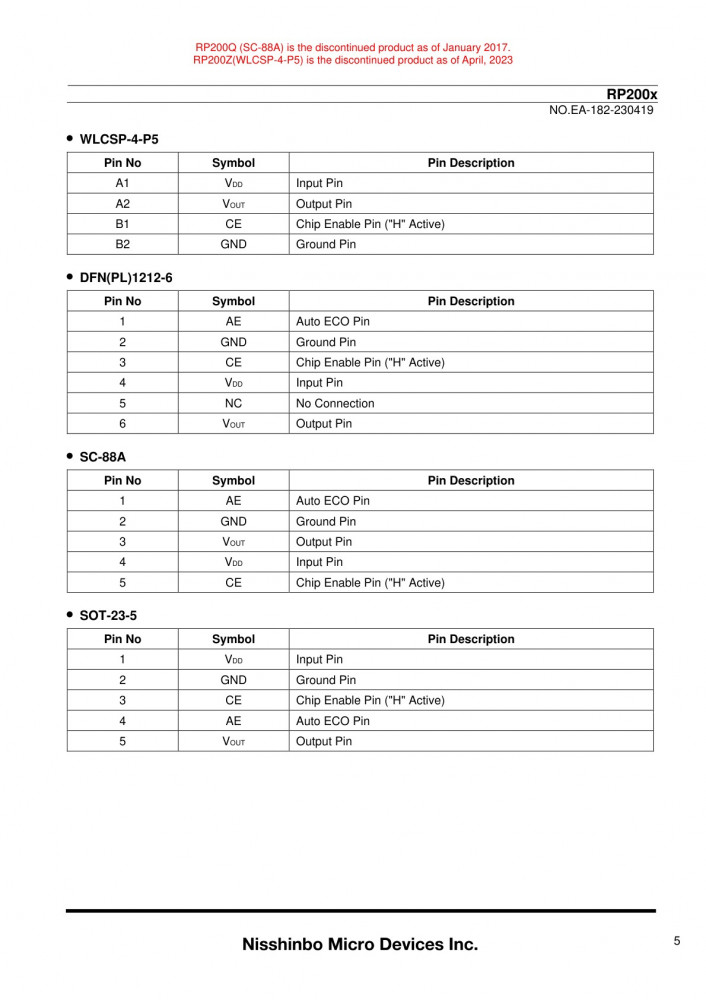 RP200 datasheet page 5