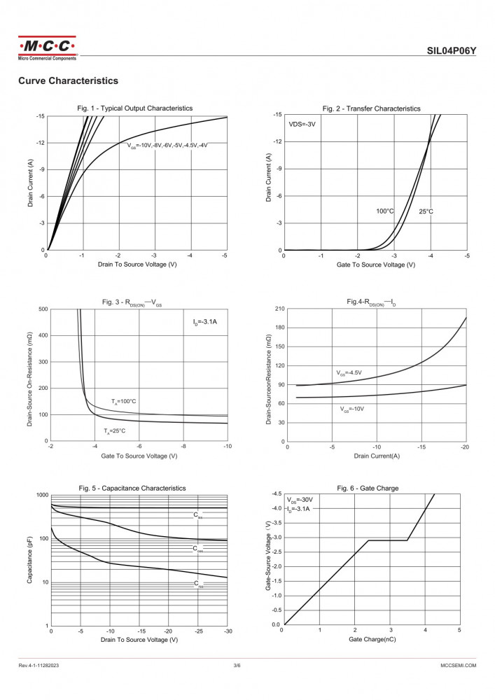 SIL04P06Y-TP datasheet page 3
