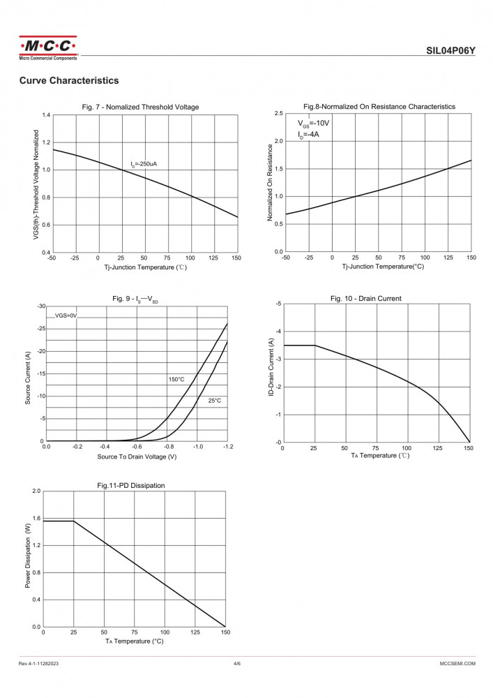 SIL04P06Y-TP datasheet page 4