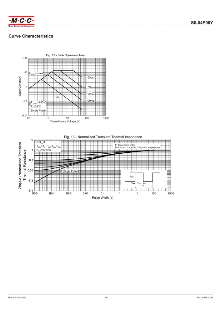 SIL04P06Y-TP datasheet page 5