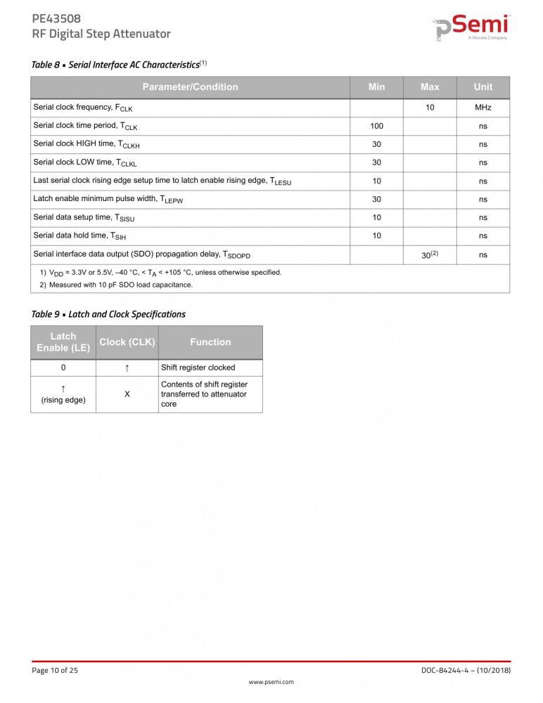 PE43508A-V datasheet page 10