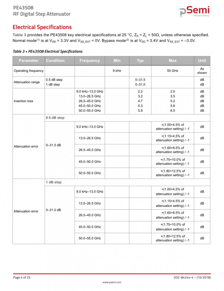 PE43508A-V datasheet page 4