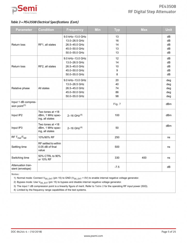 PE43508A-V datasheet page 5