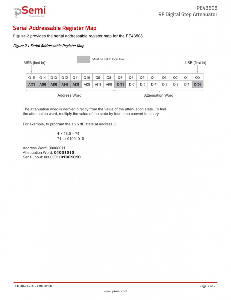 PE43508A-V datasheet page 7
