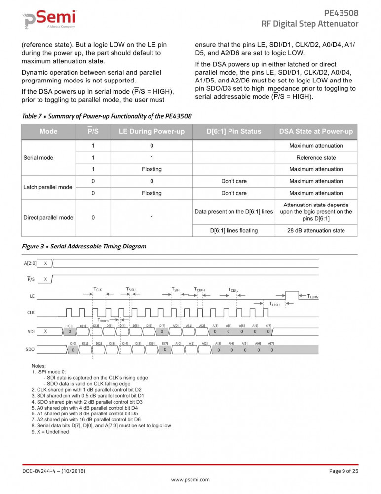 PE43508A-V datasheet page 9