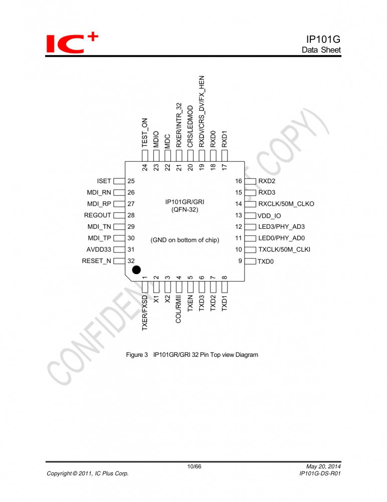 IP101GRI datasheet page 10