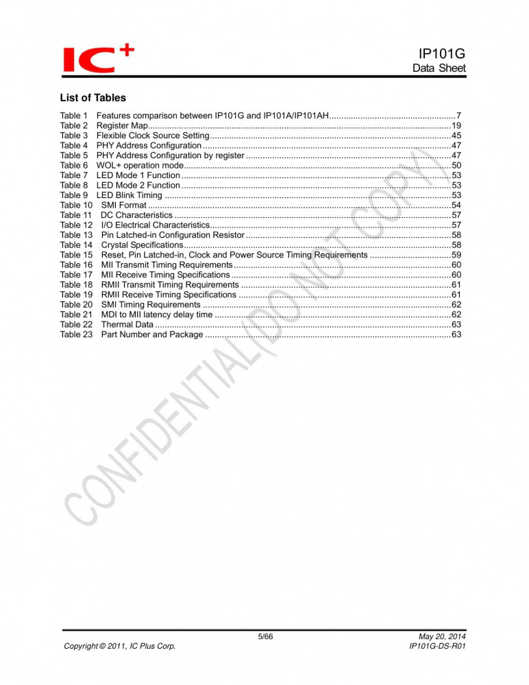 IP101GRI datasheet page 5