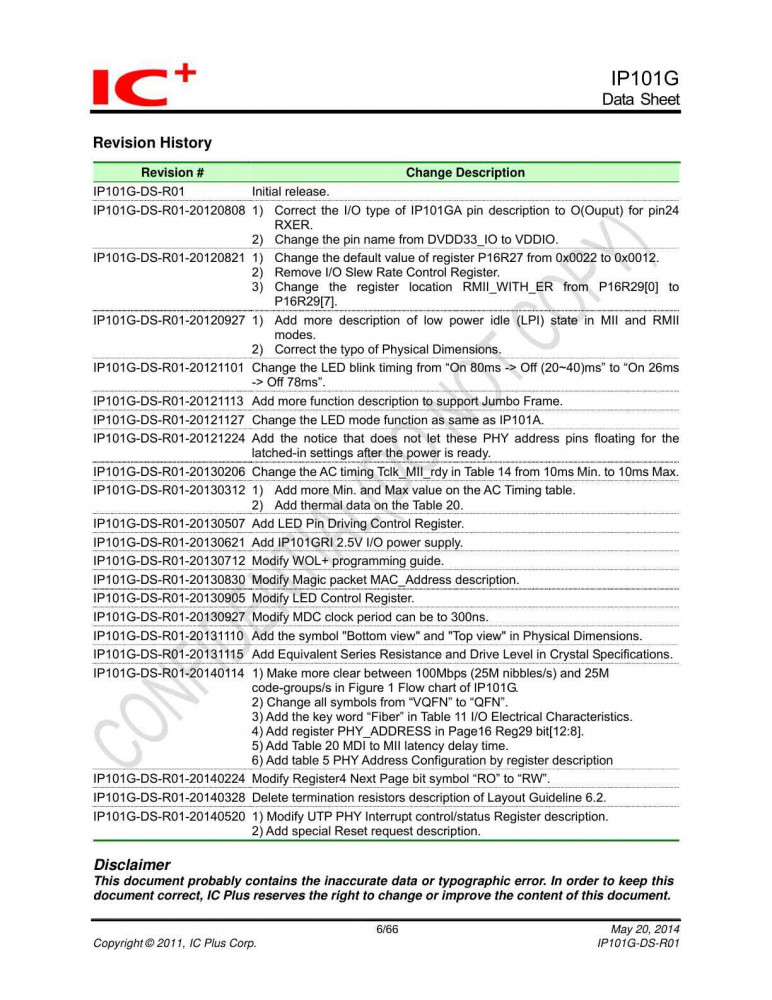 IP101GRI datasheet page 6