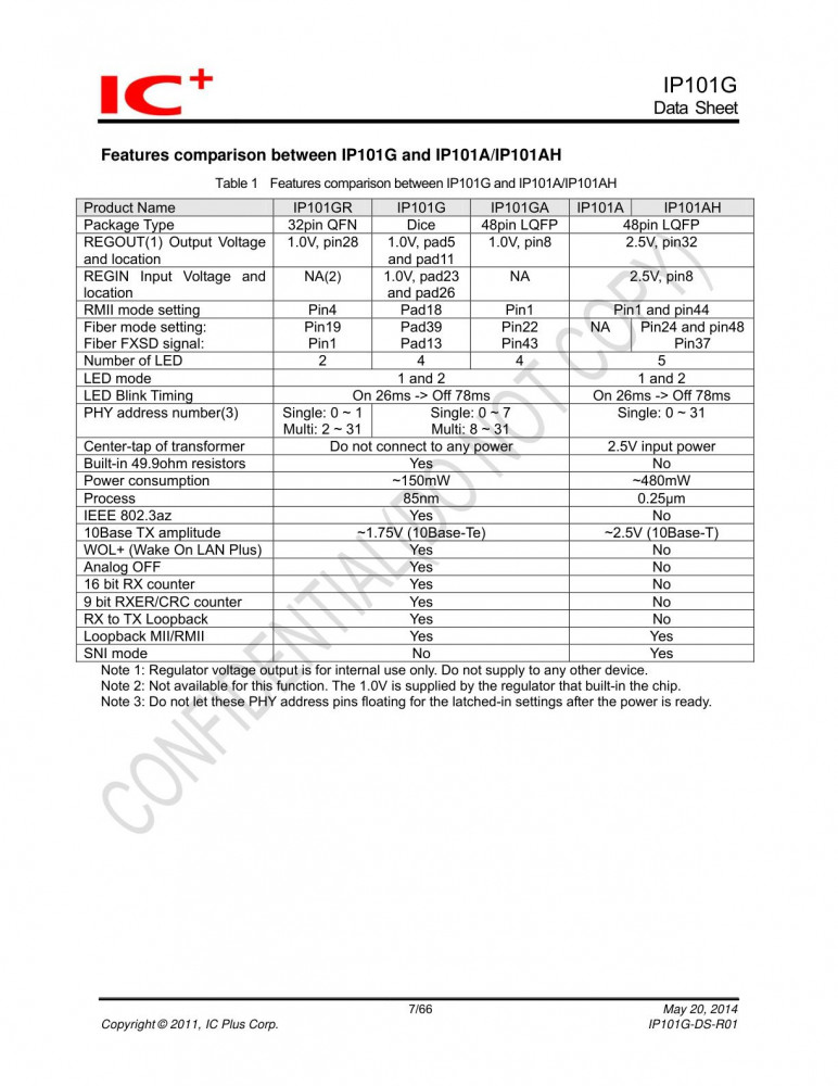 IP101GRI datasheet page 7