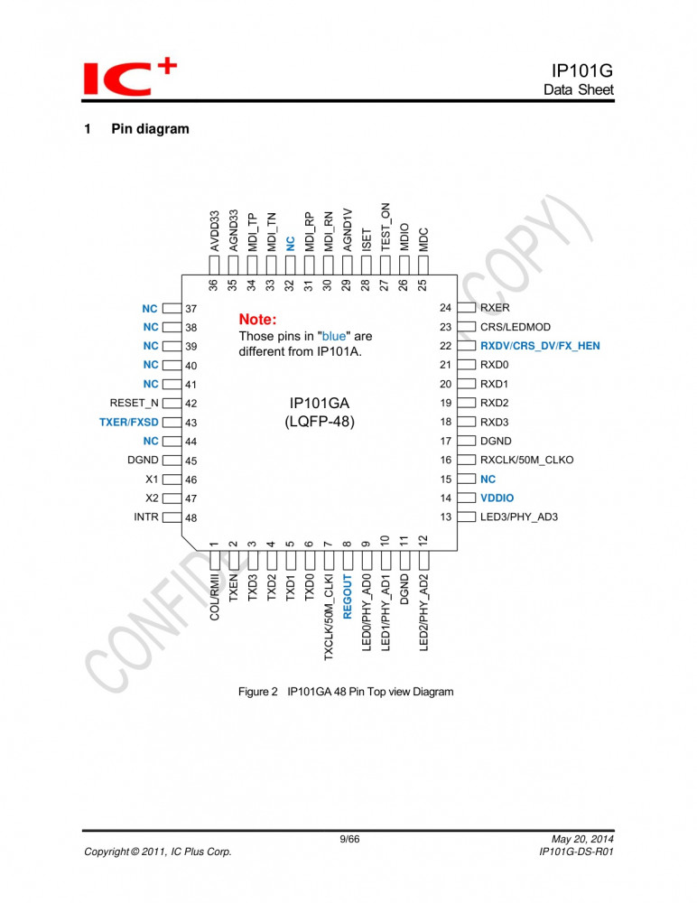 IP101GRI datasheet page 9