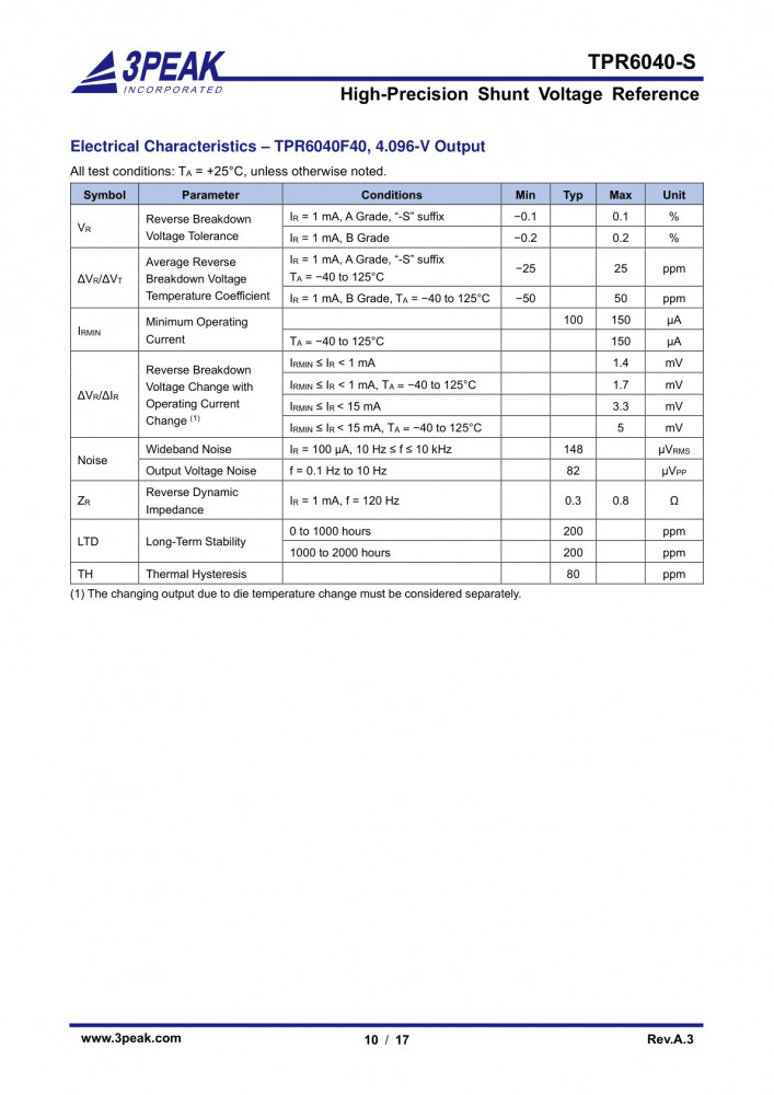 TPR6040F40-S3TR datasheet page 10