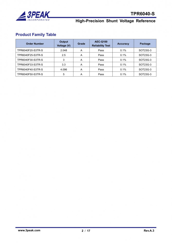 TPR6040F40F40-S3TR datasheet page 2