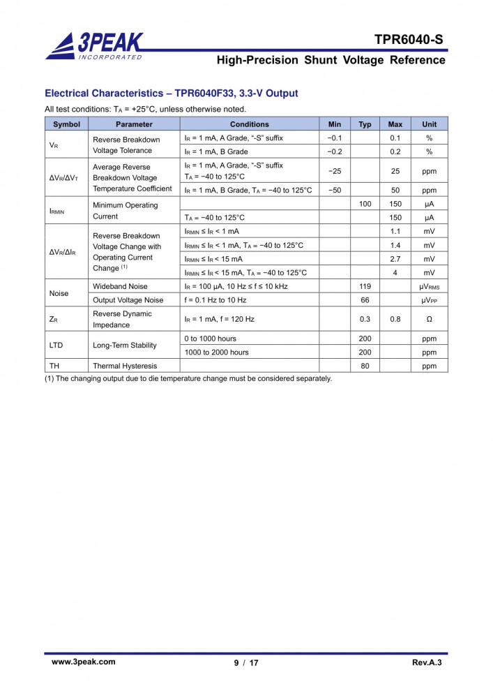 TPR6040F40-S3TR datasheet page 9
