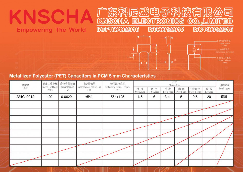224CL0012 specification page 4