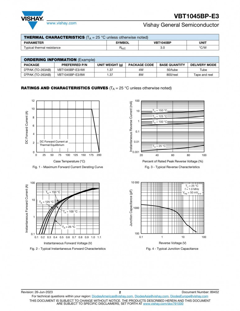 VBT1045BP datasheet page 2