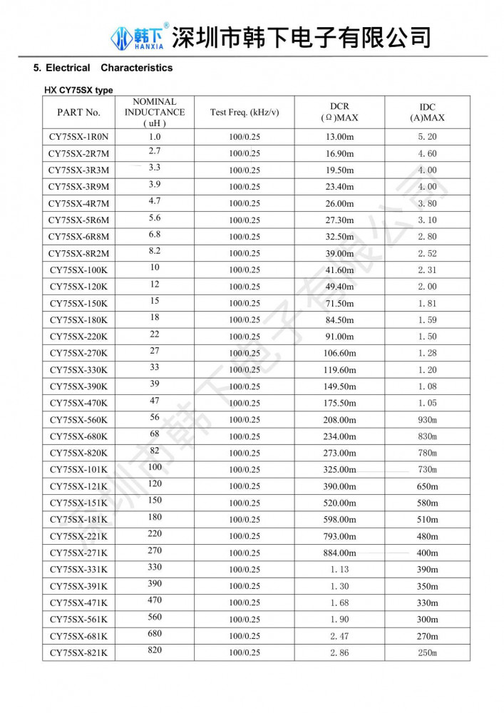 HX CY75SX-10UH specification page 3