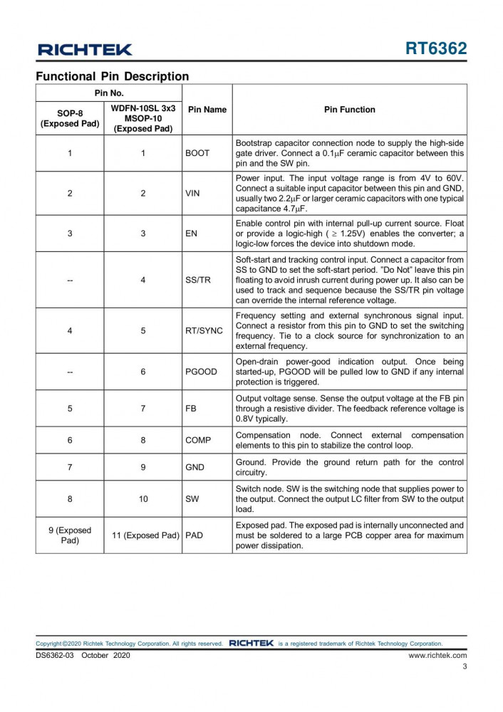 RT6362 datasheet page 3