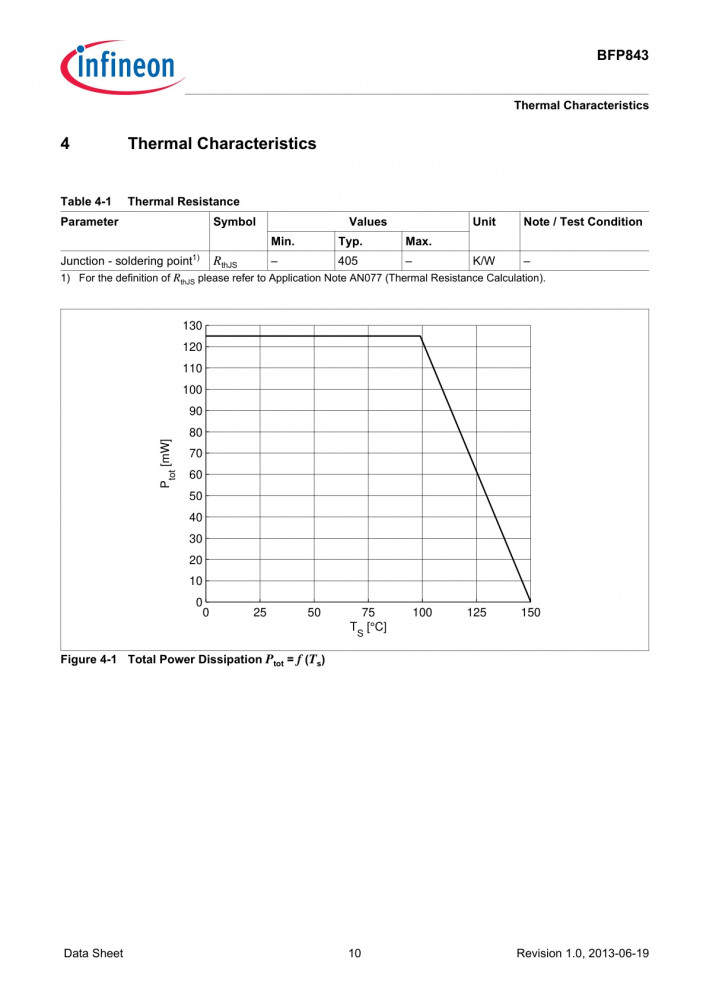 BFP843 datasheet page 10