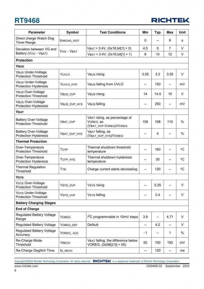 RT9468 technical document page 8