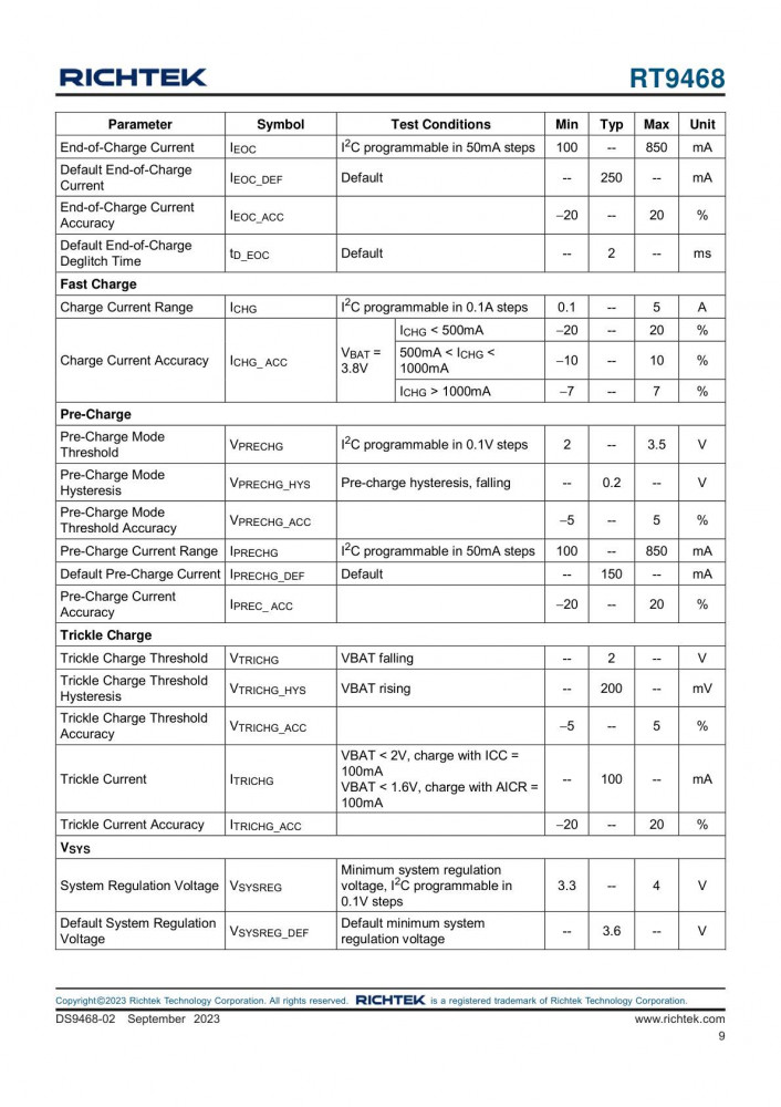 RT9468 technical document page 9
