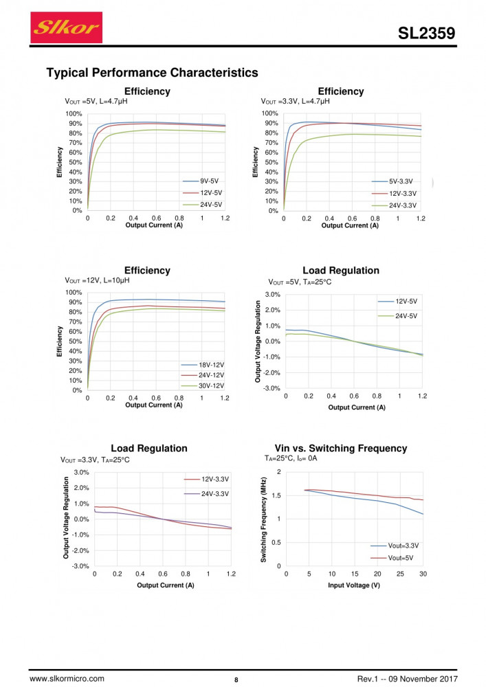 SL2359 datasheet page 8