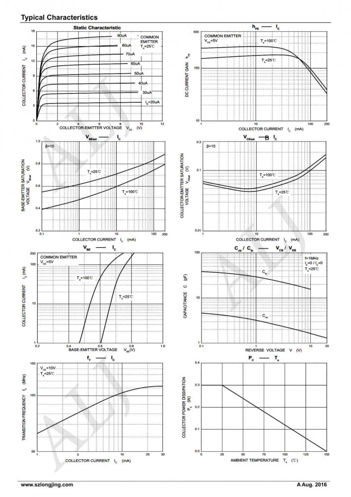 ALJ MMBT5551 datasheet page 2