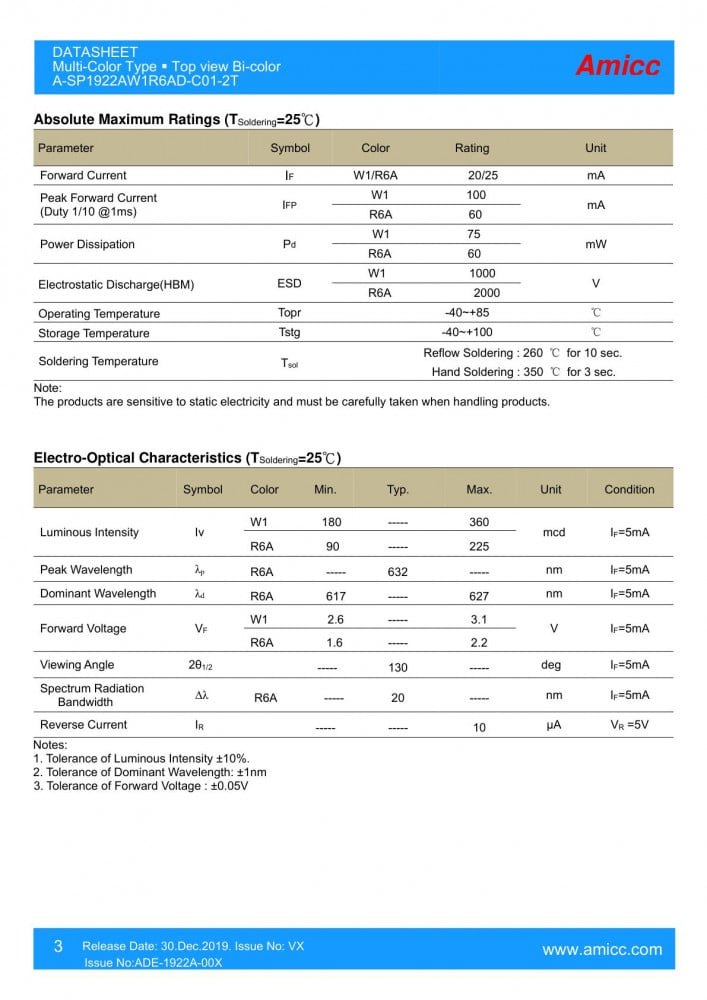 A-SP1922AW1R6AD-C01-2T datasheet page 3