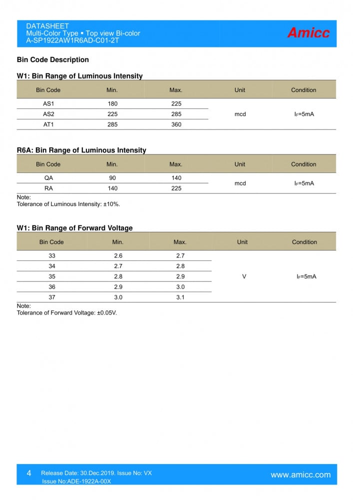 A-SP1922AW1R6AD-C01-2T datasheet page 4