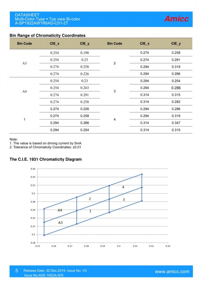 A-SP1922AW1R6AD-C01-2T datasheet page 5