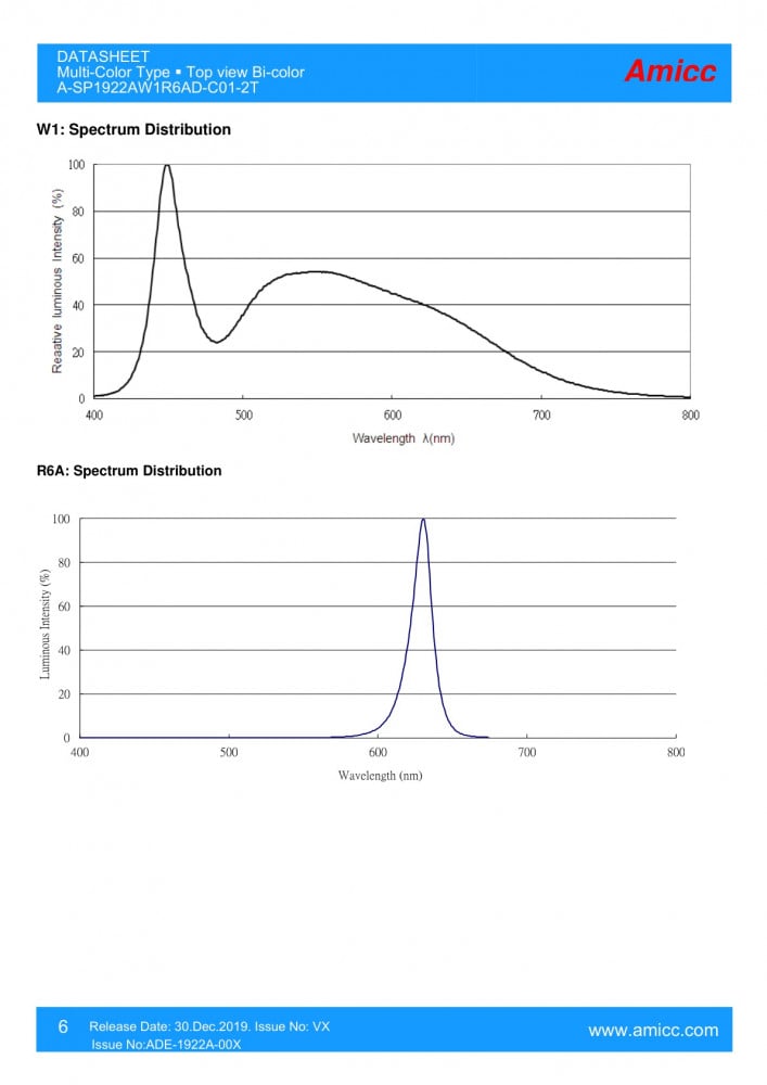 A-SP1922AW1R6AD-C01-2T datasheet page 6