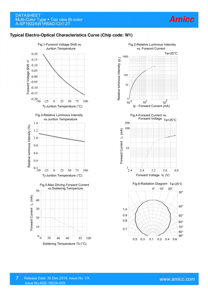 A-SP1922AW1R6AD-C01-2T datasheet page 7