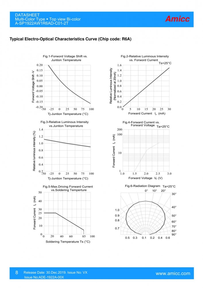 A-SP1922AW1R6AD-C01-2T datasheet page 8