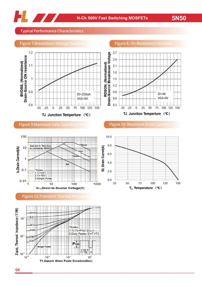 HL 5N50 datasheet page 4
