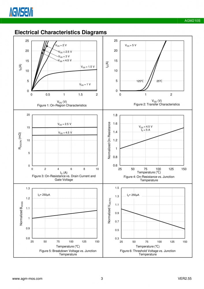 AGM210S datasheet page 3