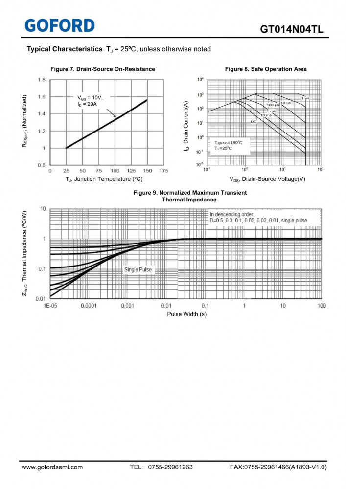 GT014N04TL datasheet page 5