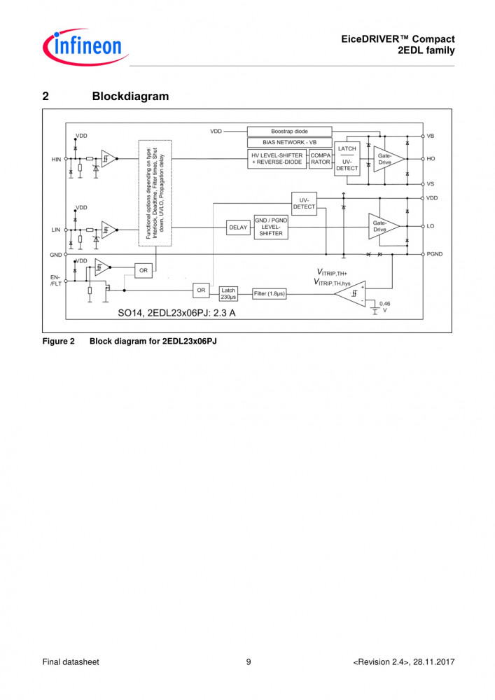 2EDL23N06PJXUMA1 datasheet page 9