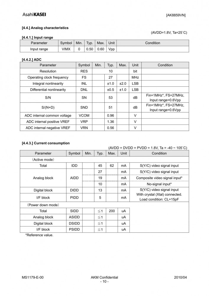 AK8859VN datasheet page 10