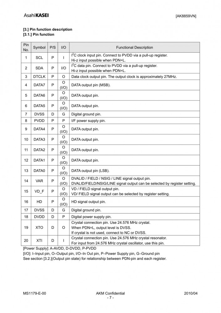 AK8859VN datasheet page 7