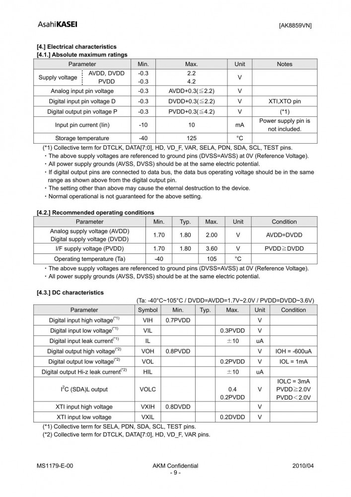 AK8859VN datasheet page 9