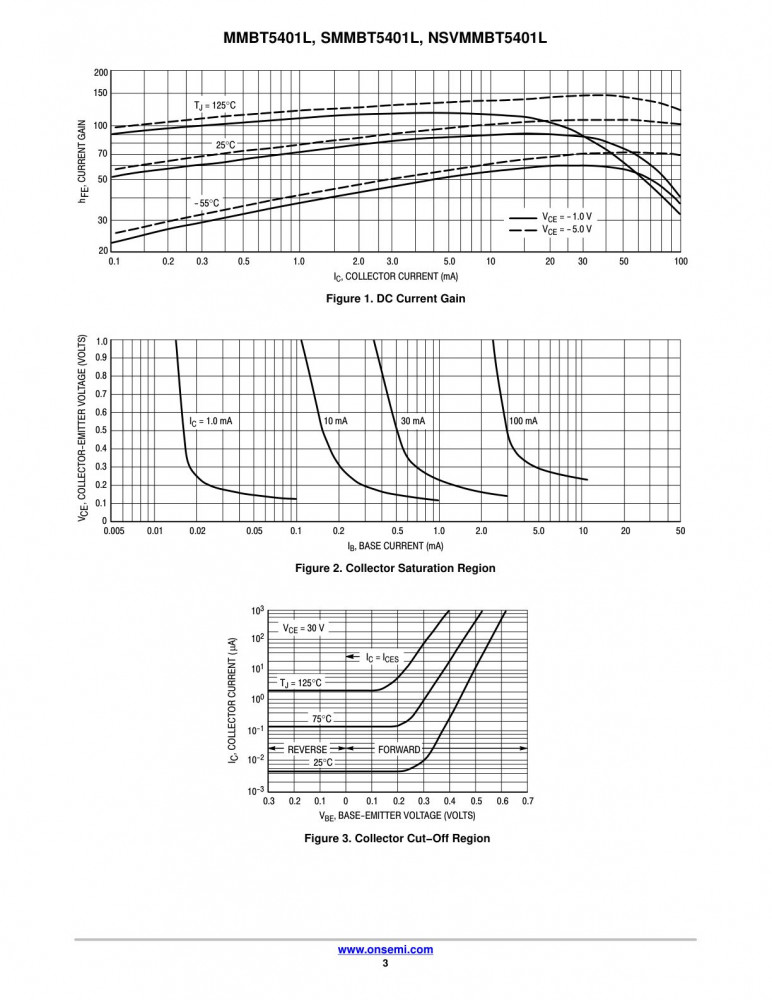 MMBT5401LT3G datasheet page 3