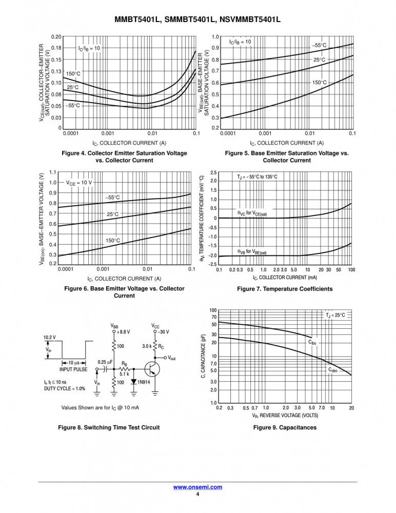 MMBT5401LT3G datasheet page 4