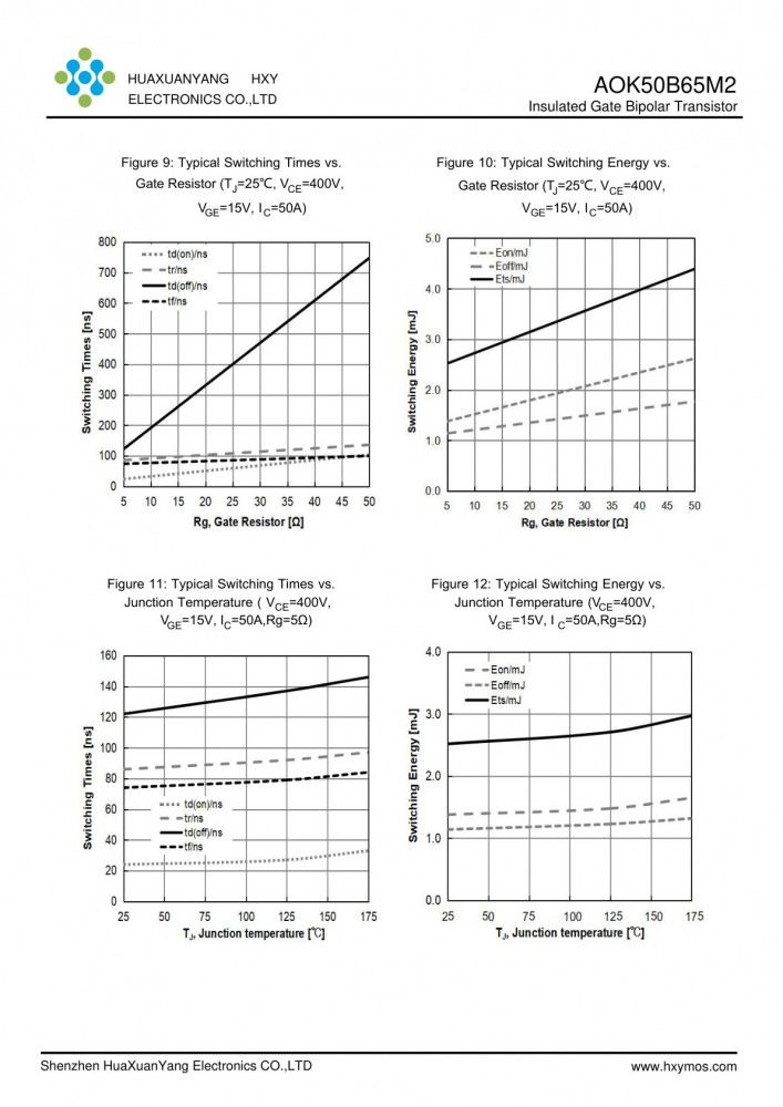 AOK50B65M2 datasheet page 7