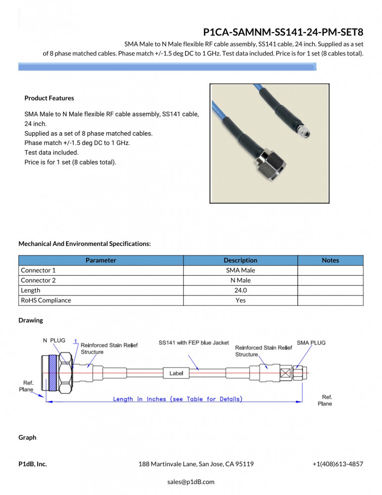 P1CA-SAMNM-SS141-24-PM-SET8 technical document page 1