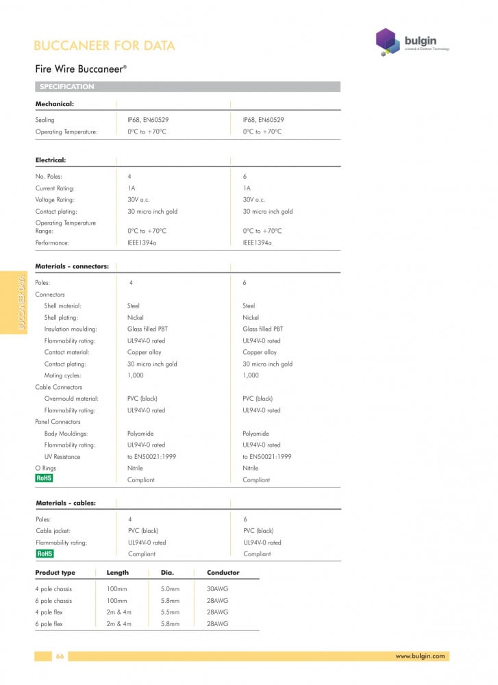 Bulgin FireWire Buccaneer documentation page 4