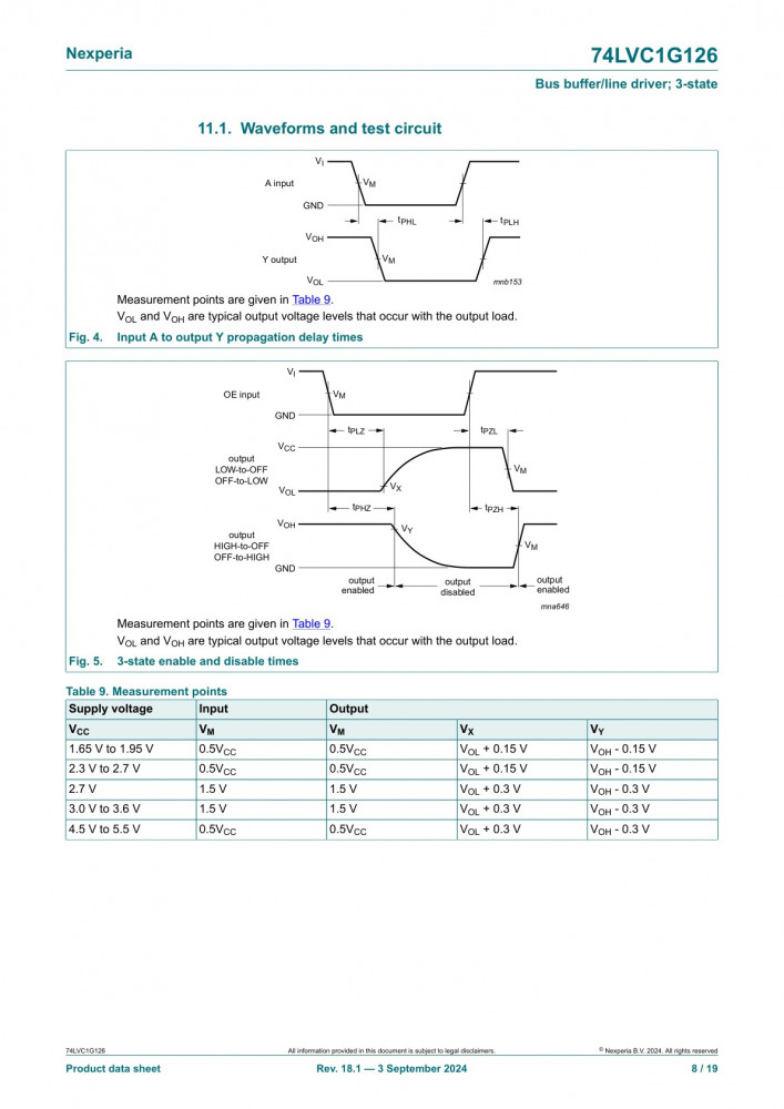 74LVC1G126 datasheet page 8