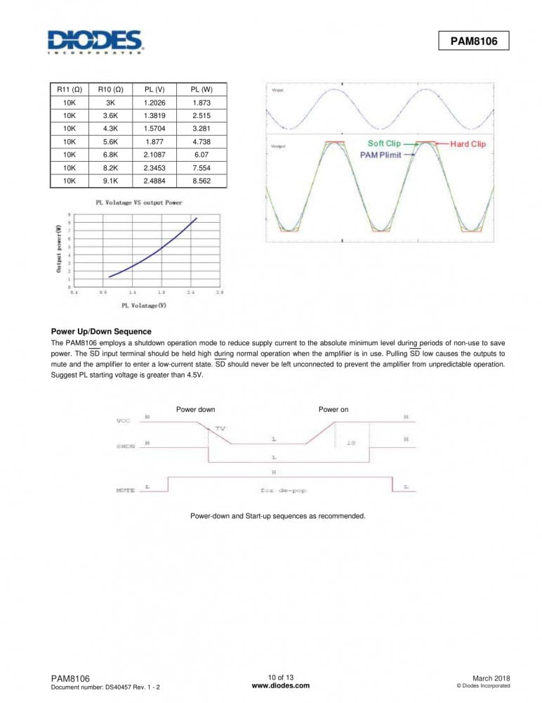 PAM8106TVR datasheet page 10