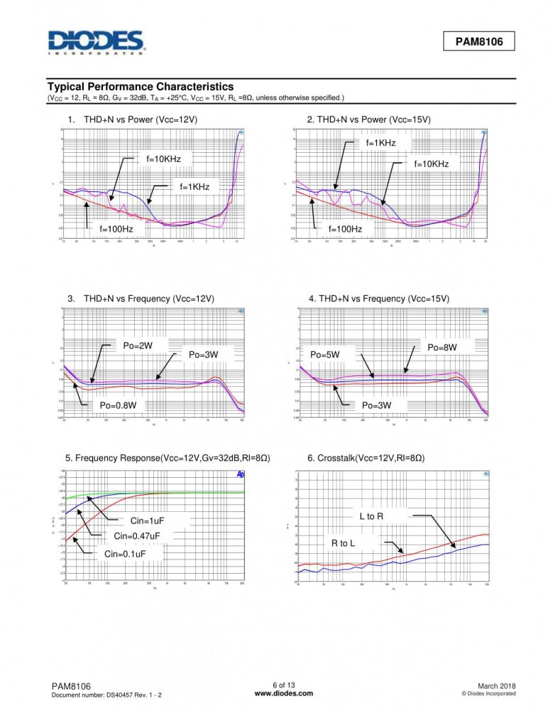 PAM8106TVR datasheet page 6