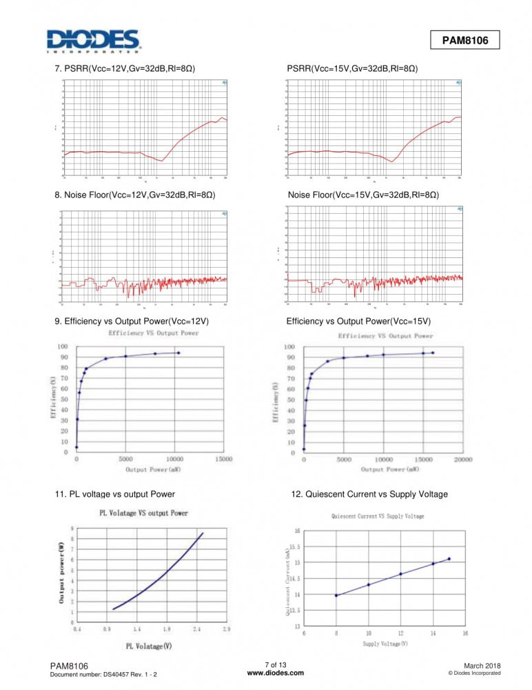 PAM8106TVR datasheet page 7