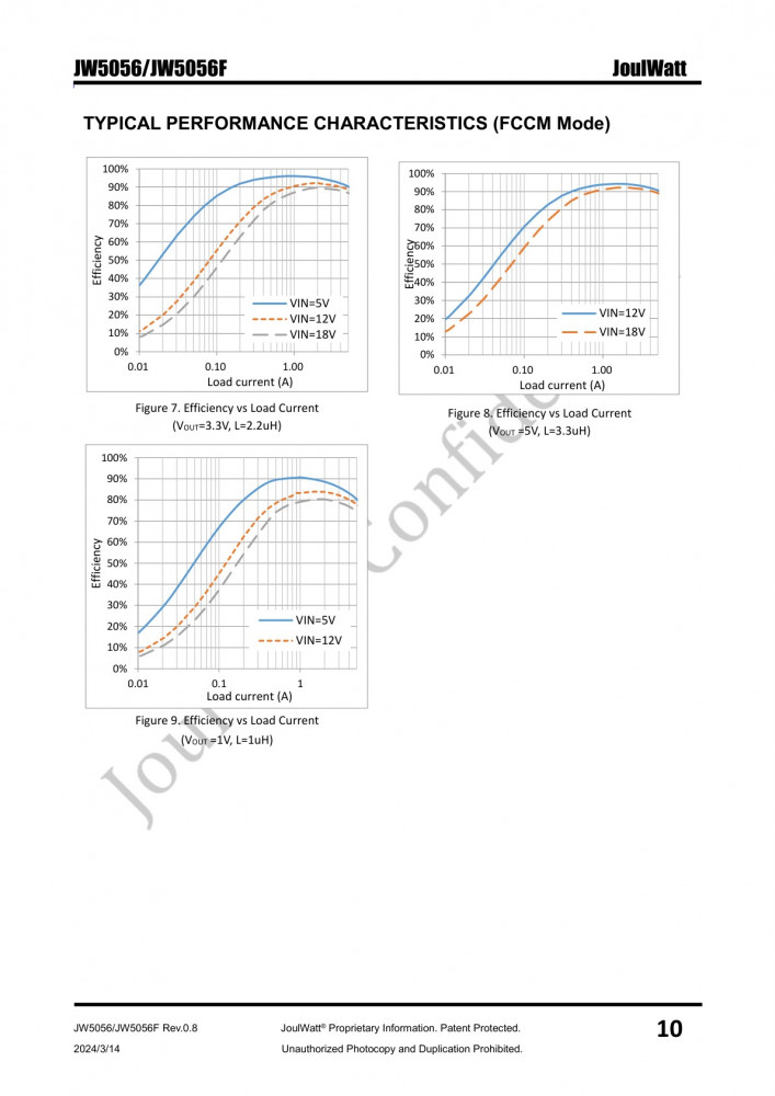 JW5056 datasheet page 10