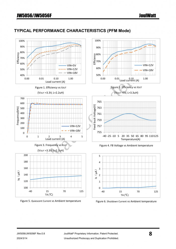 JW5056 datasheet page 8